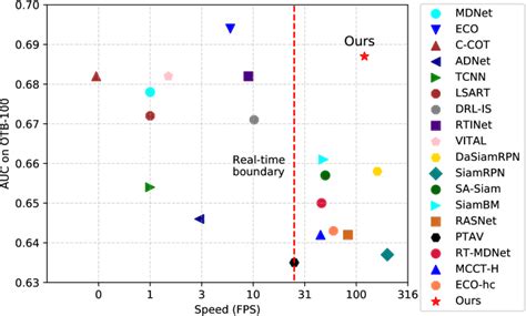Spm Tracker Series Parallel Matching For Real Time Visual Object