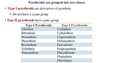 Pyrethroids