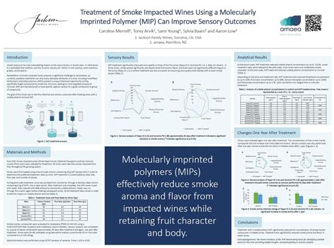 American Society For Enology And Viticulture Asev Smoke Impact