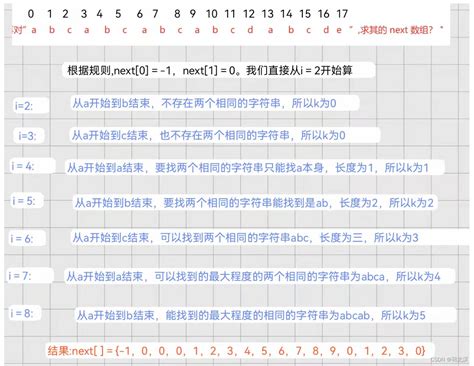 字符函数和字符串函数的模拟实现及kmp算法（下） 阿里云开发者社区