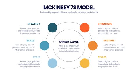 Mckinsey 7s Model Infograpia