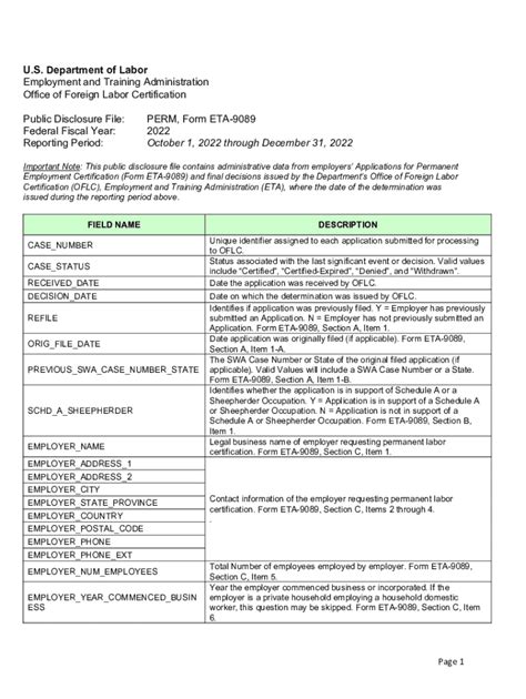 Fillable Online Chapter 6 Permanent Labor Certification Fax Email