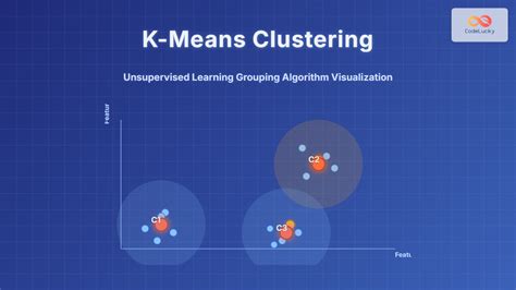 K Means Clustering Unsupervised Learning Grouping Algorithm Explained
