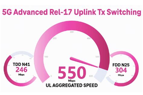 T Mobile Sets A New Standard For 5g Uplink Speeds Heres Why It Matters Wirefly