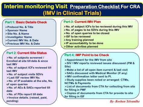 Roshan Telrandhe On Linkedin Interimmonitoringvisit Preparation