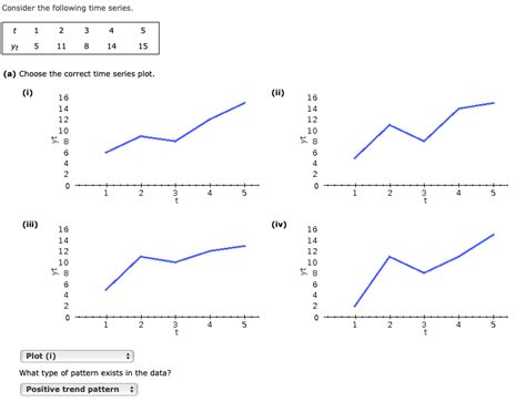Solved B Use Simple Linear Regression Analysis To Find The