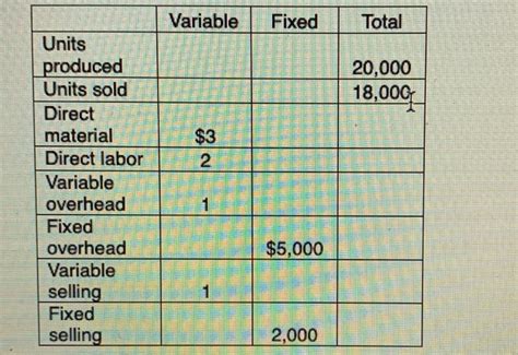 Solved What is the:variable product cost per unittotal | Chegg.com