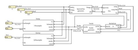 Symbol Synchronizer Implementation Download Scientific Diagram