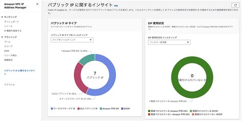 オンプレミスからawsへの移行を計画する上で参考になる公式資料まとめ｜デロイト トーマツ ウェブサービス株式会社（dws）公式ブログ