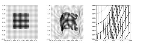 2D Grids Used In The Experiments An Impression Of The Periodicity Is