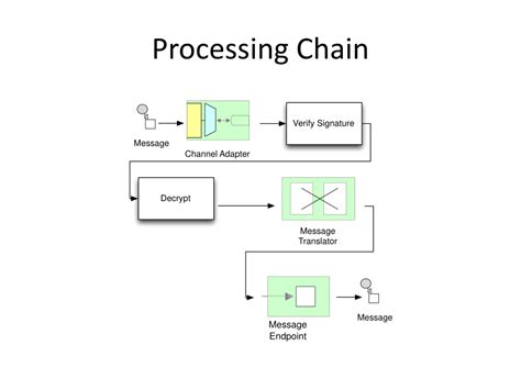 Ppt Enterprise Integration Patterns Powerpoint Presentation Free