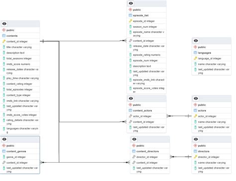 Github Moohamedelsayedimdb Postgresql Database Creating Postgresql