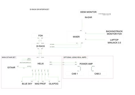 Helix Rack Rig Wiring Rline6helix
