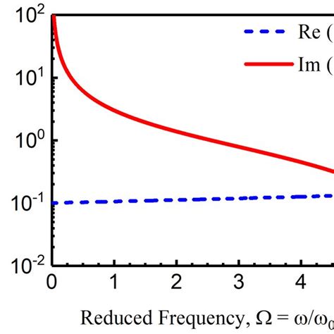 Surface Conductivity σg In Units Of E 2 4 Of Graphene As A Function
