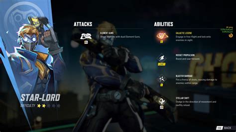 Marvel Rivals Heroes Guide All Characters And Abilities From Alpha Listed
