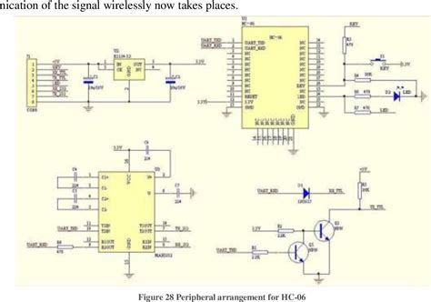Figure 1 From Design Of A Portable Device For Ecg Signal Acquisition And Its Transmission Using