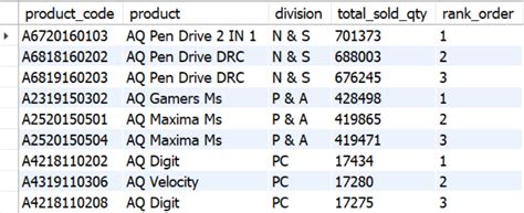 Github Siddarth Ba 72managementinconsumergoods