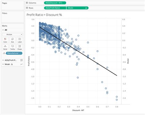 Tableau Regression Models Phdata