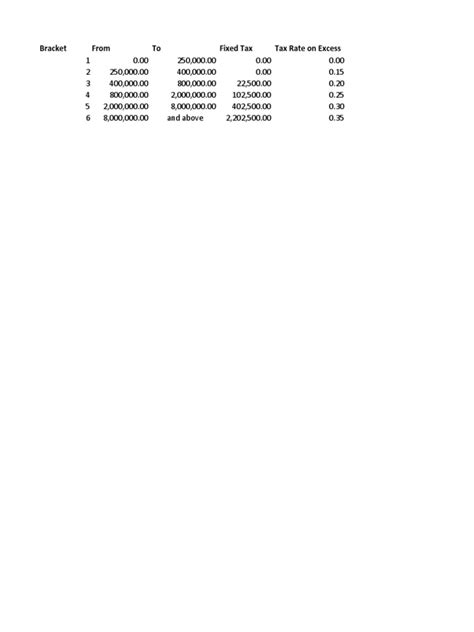 Bir Annual Income Tax Table 2023 Pdf