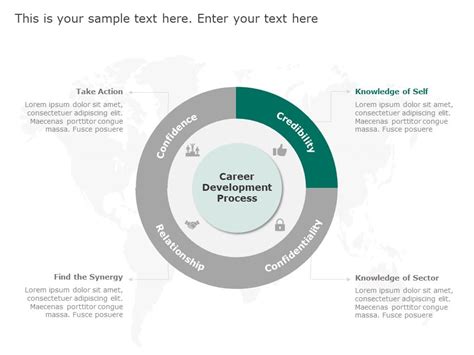 Career Development Process Powerpoint Template