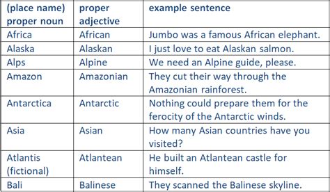 Proper Adjective Examples