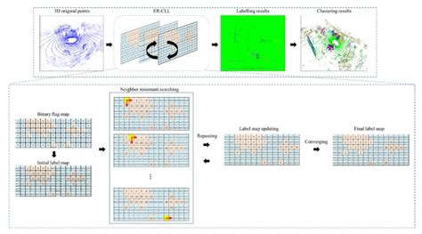 A Fast Spatial Clustering Method For Sparse Lidar Point Clouds Using