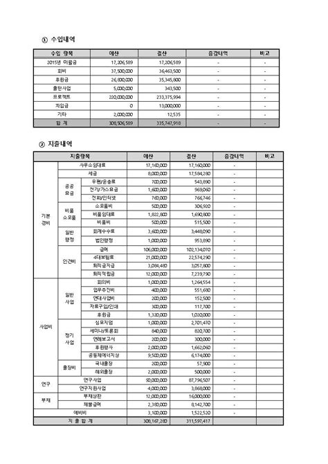 2016년 결산 보고 일반회계 연구소 에너지기후정책연구소