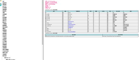 分享 用友 U9 数据字典库 专家坐堂 Foxtable狐表 新一代数据库软件，完美融合access、foxpro