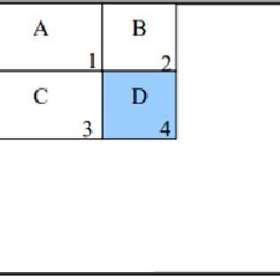 Schematic Diagram Of The Calculation Of The Haar Like Feature By Using