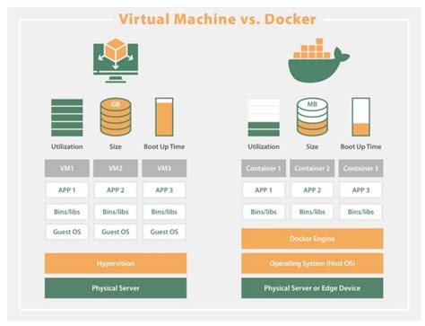 [데이터 엔지니어링 데브코스] Til 42일차 Docker And K8s 1