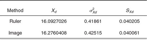 Detective Quantum Efficiency Semantic Scholar