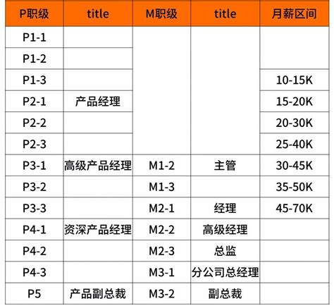 2021互联网大厂职级对应薪资一览表 （华为、阿里、字节跳动、腾讯、百度、京东、美团、滴滴、小米 9 家） 知乎
