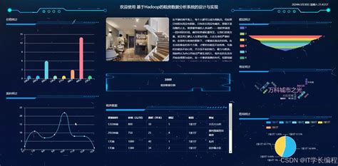 计算机毕业设计 基于hadoop的租房数据分析系统的设计与实现 Python毕业设计 Python毕业设计选题 数据分析【附源码安装调试】 Cfanz编程社区