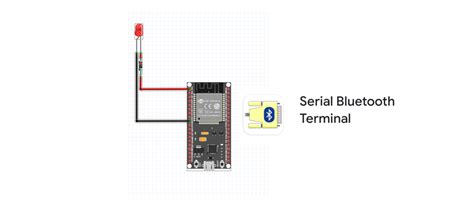 Progetti Esp32 Archivi « Quattro Dispositivi