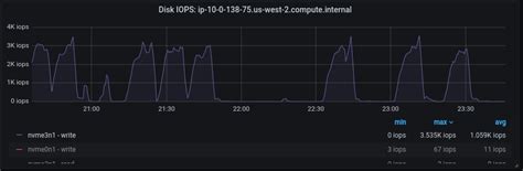 Optimizing Quayclair Profiling Performance And Efficiency Red Hat