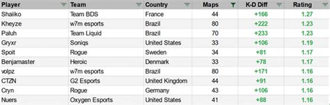 Elo Required For Each Rank On Slippi Ranked R Ssbm