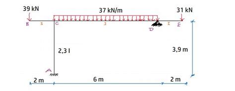 Solved Draw N V And M Diagrams By Solving The Hyperstatic Chegg