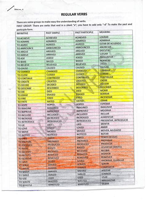 SOLUTION Ingl S Regular And Irregular Verbs Studypool