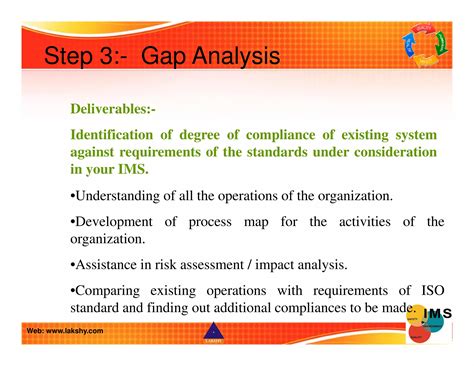 Ims Integrated Management System Implementation Steps Lakshy Rev00