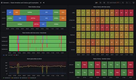 Grafana Labs Debuts Grafana 8 0 Tempo 1 0 At GrafanaCONline
