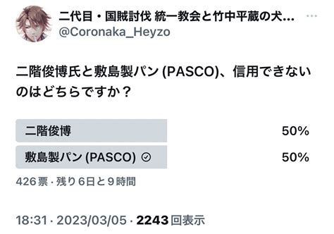 二代目・国賊討伐 統一教会と竹中平蔵の犬、自民党を日本から叩き出せ！！ On Twitter まさかの同率で草😂