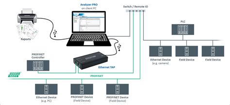Datacheck Analyzer Pro Software Product Bundle For Mobile Industrial