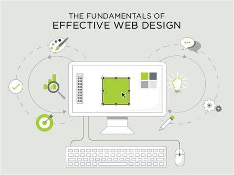 7 Effective Web Design Fundamentals You Must Know