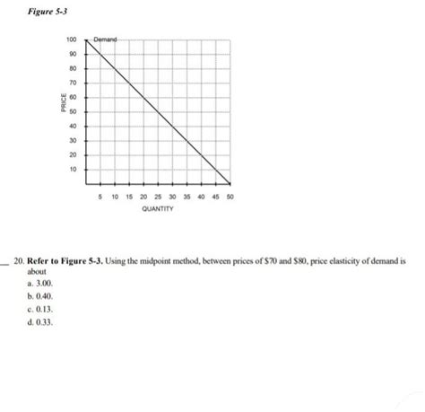 Solved Figure 4 10 Price C 4 O 0 D Quantity 17 Refer To