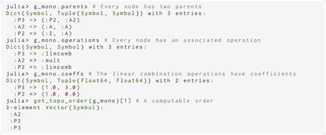 Computational Graphs For Matrix Functions Acm Transactions On