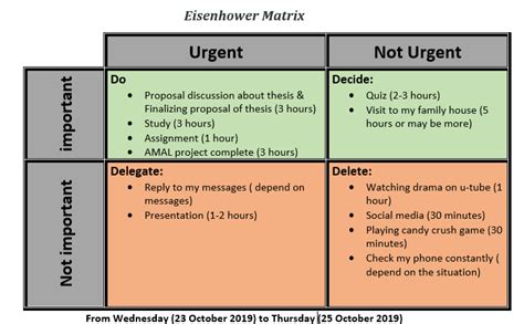 Productivity — Priority Matrix Have You Ever Used Eisenhower Or… By Mahnoor Javed Medium