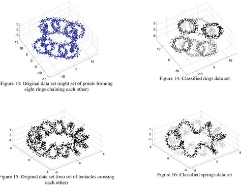 Figure 1 From A Neural Network Based Algorithm For Complex Pattern