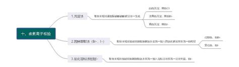 一张思维导图带你认识卤族元素 搜狐大视野 搜狐新闻