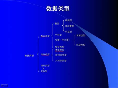 C语言数据类型 知乎