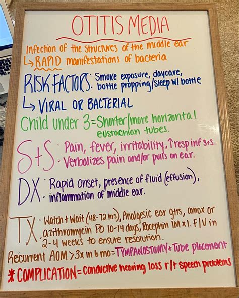 Nursing Management Of Otitis Media
